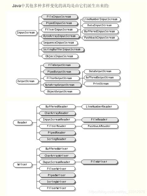 Java输入输出流java 创建输入流从套接字读取数据 Csdn博客