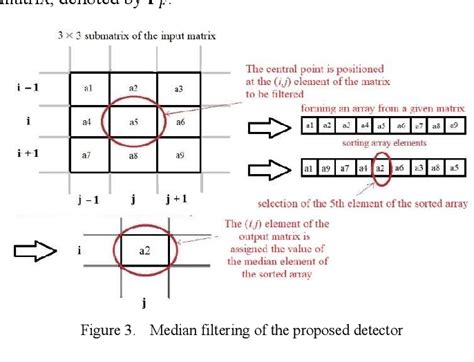 Figure 3 From Improved Detection Of Targets On The High Resolution Range Doppler Map In Hfswrs