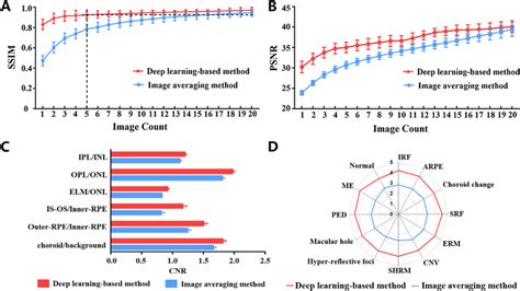The Results Of Quantitative Assessment For Image Enhancement A And B