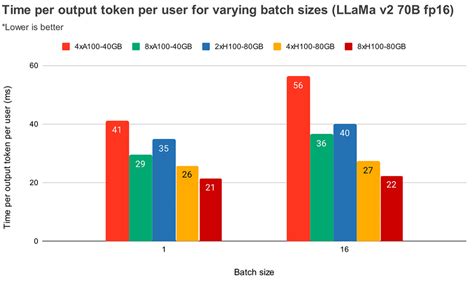 Llmのモデルサイズとgpuメモリの関係 Genspark