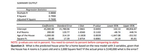 Solved Summary Output Regression Statistics Multiple R R