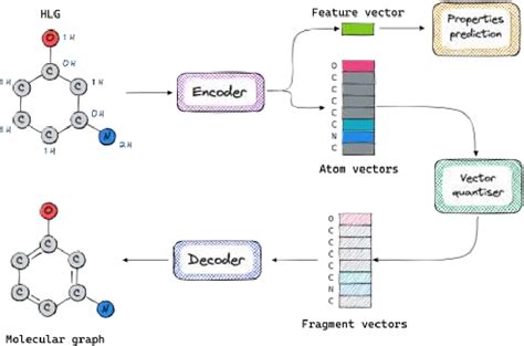 Figure 1 From Construction Of Order Independent Molecular Fragments
