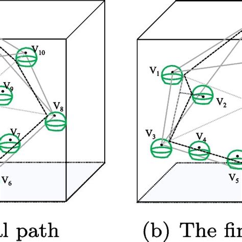 Algorithm 1 Data Collection Algorithm Ics Ddca Download Scientific