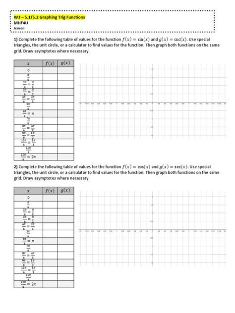 Hw3s Graphing Trig Functions Download Free Pdf Trigonometric
