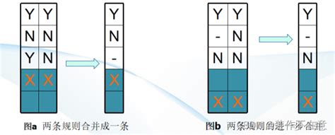 黑盒测试分类黑盒测试的各种方法应该怎么区分 Csdn博客