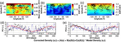 Temporal Mean A And Pca Derived Spatial Bc And Temporal De