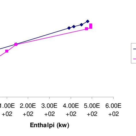 Composite Curve At 2˚c Optimum Min Dt Download Scientific Diagram