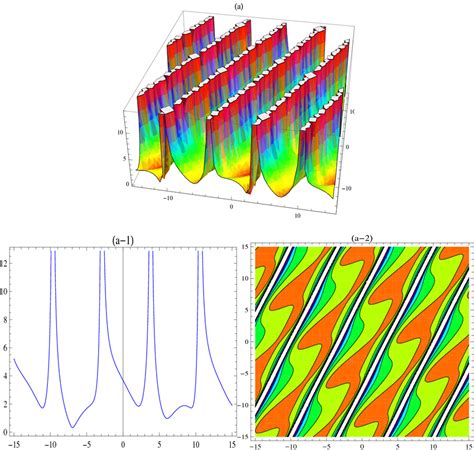 a 3D surface of 9 with α 0 60 documentclass 12pt minimal