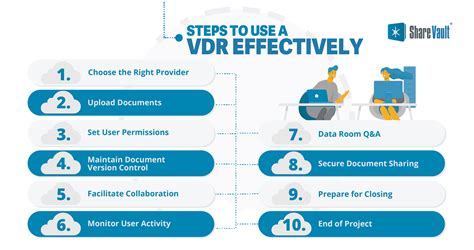 How To Use A Virtual Data Room Sharevault Virtual Data Room