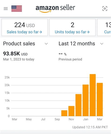 Muhammad Shabbir On Linkedin Success Successstory