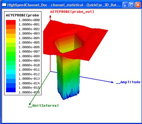 Quick Eye Analysis Outputs — Ansoft Designer 70 在线帮助文档，ansys Designer 教程