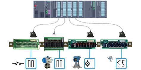 Design Manufacturing Field Interface Modules Masibus Industrial Automation Instrumentation