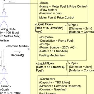 Updated System Context Download Scientific Diagram