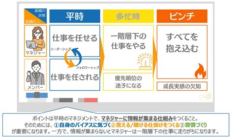 【サービス】対話型チームリーダー実践演習 アンドア株式会社