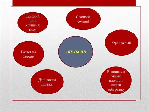 Игра в ассоциации - презентация онлайн