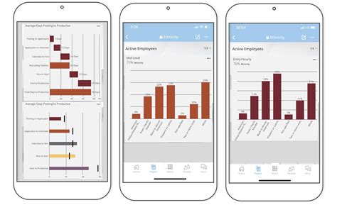 Mosaic Consulting Group Mosaic Insights Analytics UKG Marketplace
