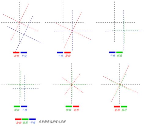 玩转html 画图 TimeLangoliers 博客园