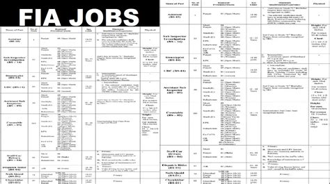 Fia Jobs 1 June 2025 Apply Now