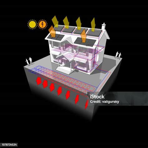 지상 소스 열 펌프 다이어그램 및 태양광과 태양 전지 패널 집 열펌프에 대한 스톡 벡터 아트 및 기타 이미지 열펌프 0명 녹색 기술 Istock