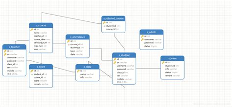 一位性感程序员的博客:java项目学生信息管理系统设计和实现ja 【iis7站长之家】 一位性感程序员的博客:java项目学生信息管理系统设计和实现ja 【iis7站长之家】