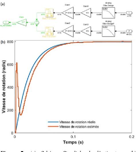 COMMENT ORGANISER UNE FORMATION MATLAB SIMULINK Semantic Scholar