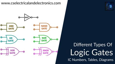 Different Types Of Logic Gates IC Numbers Tables Diagrams
