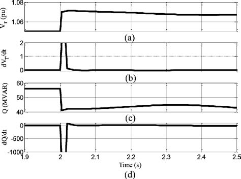 Figure 1 From A Novel Approach To Detect The Synchronous Generator Loss