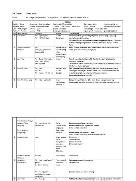 B1 Sultan Abrar Pdf