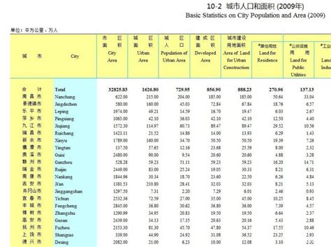 方舆 南部 丰城市建成区面积 Powered By Phpwind