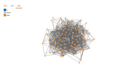 Proteomics Workflow Polly Documentation