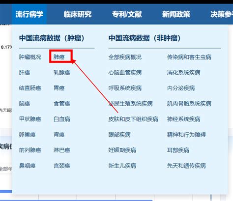如何获取全球流行病学数据情况？ 知乎