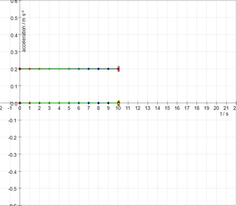 Speed Vs Time Graph Worksheet Ame My Id