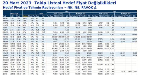Arif COŞKUN Algoritmarif on Twitter İş Yatırım 2023 Takip Listesi