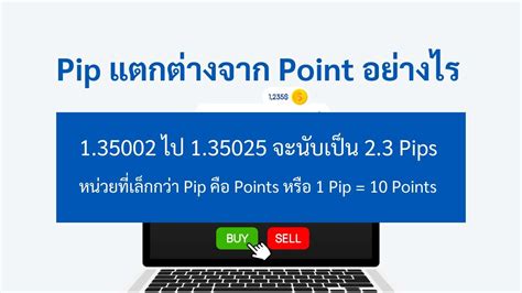 Pip กับ Point คืออะไร ข้อแตกต่างและวิธีสังเกตุ