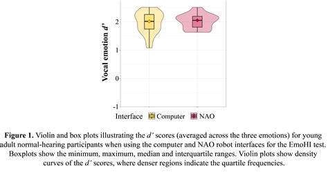 using a humanoid robot for assessing vocal emotion recognition