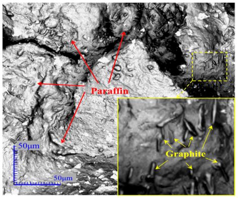 Laser Confocal Scanning Microscope LSCM Image Of Graphite Distributed Download Scientific