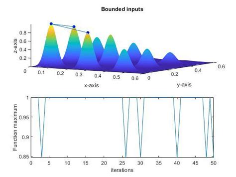 Week 4 Genetic Algorithm Skill Lync