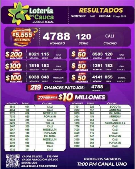 Resultado Lotería del Cauca último sorteo de hoy sábado 12 de agosto