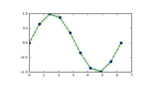 Numpy Interp NumPy V Manual