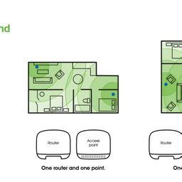 Router Aussie Broadband