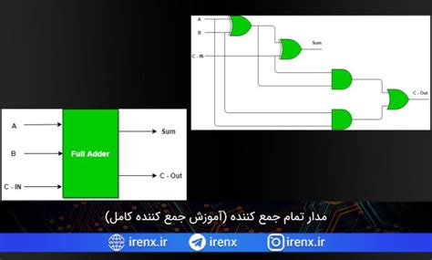 مدار تمام جمع کننده آموزش جمع کننده کامل