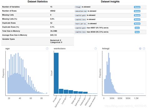 使用dataprep进行自动化的探索性数据分析 Csdn博客