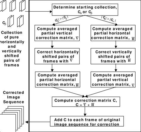 Block Diagram Of The Proposed NUC Algorithm Download Scientific Diagram