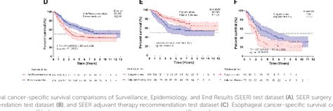 Figure 4 From Development And Validation Of A Deep Learning Model To Predict Survival Of