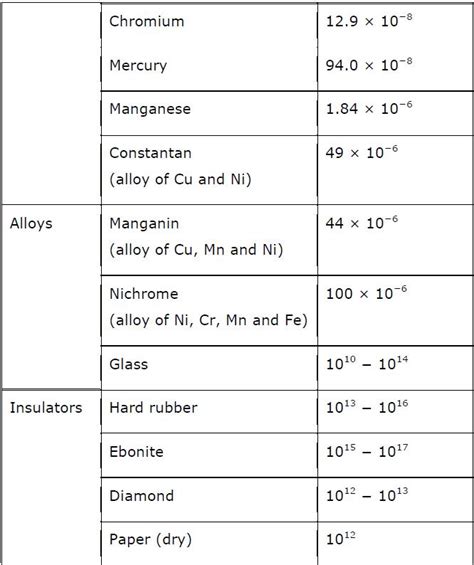 Electricity Ncert Solution Class 10 Science