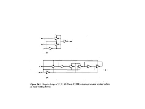 Design Hierarchy Concepts Of Regularity Modularity And Locality Pptx