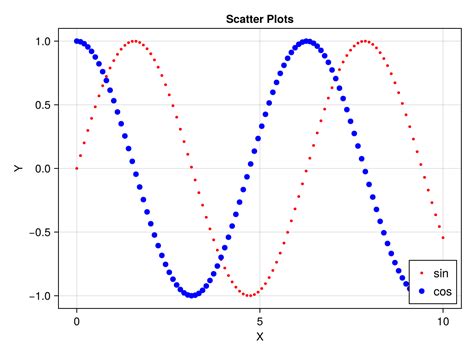 plotting recipes with cairomakie · scientific computing for physicists