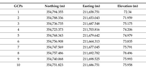 Table 1 From The Integration Of Earthwork Design Review And Planning Using Uav Based Point Cloud