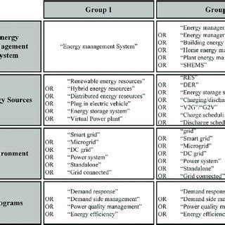 PDF Energy Management System For Smart Grid An Overview And Key Issues