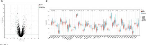 Figure 2 From Integrated Bioinformatics And Machine Learning Algorithms Reveal The Critical